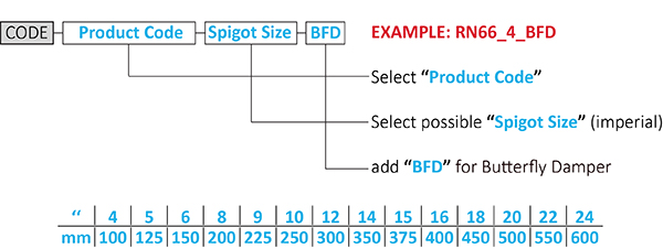 Square to Round Reducing Neck (without Clips) to suit Flush Mounted ...