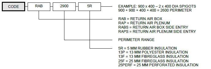 Return Air Boxes/Plenums Side Entry (Height = Spigot Size + 75mm) - QAE