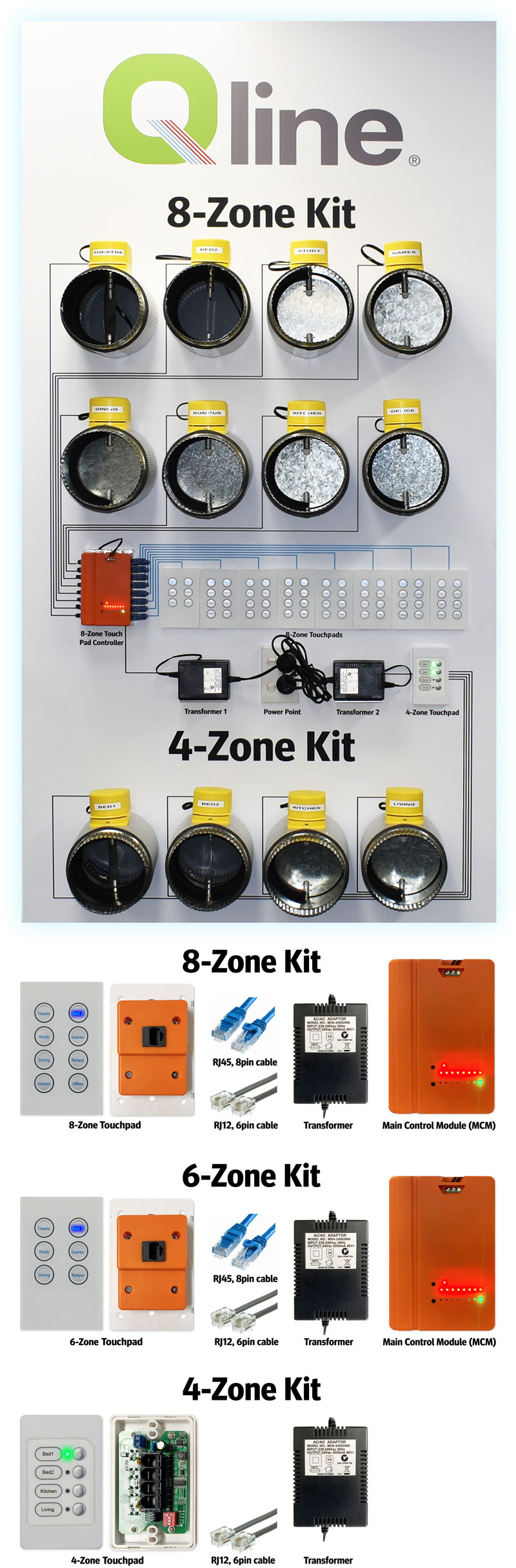 New range of Qline6 and Qline8 Zone Touchpads - QAE